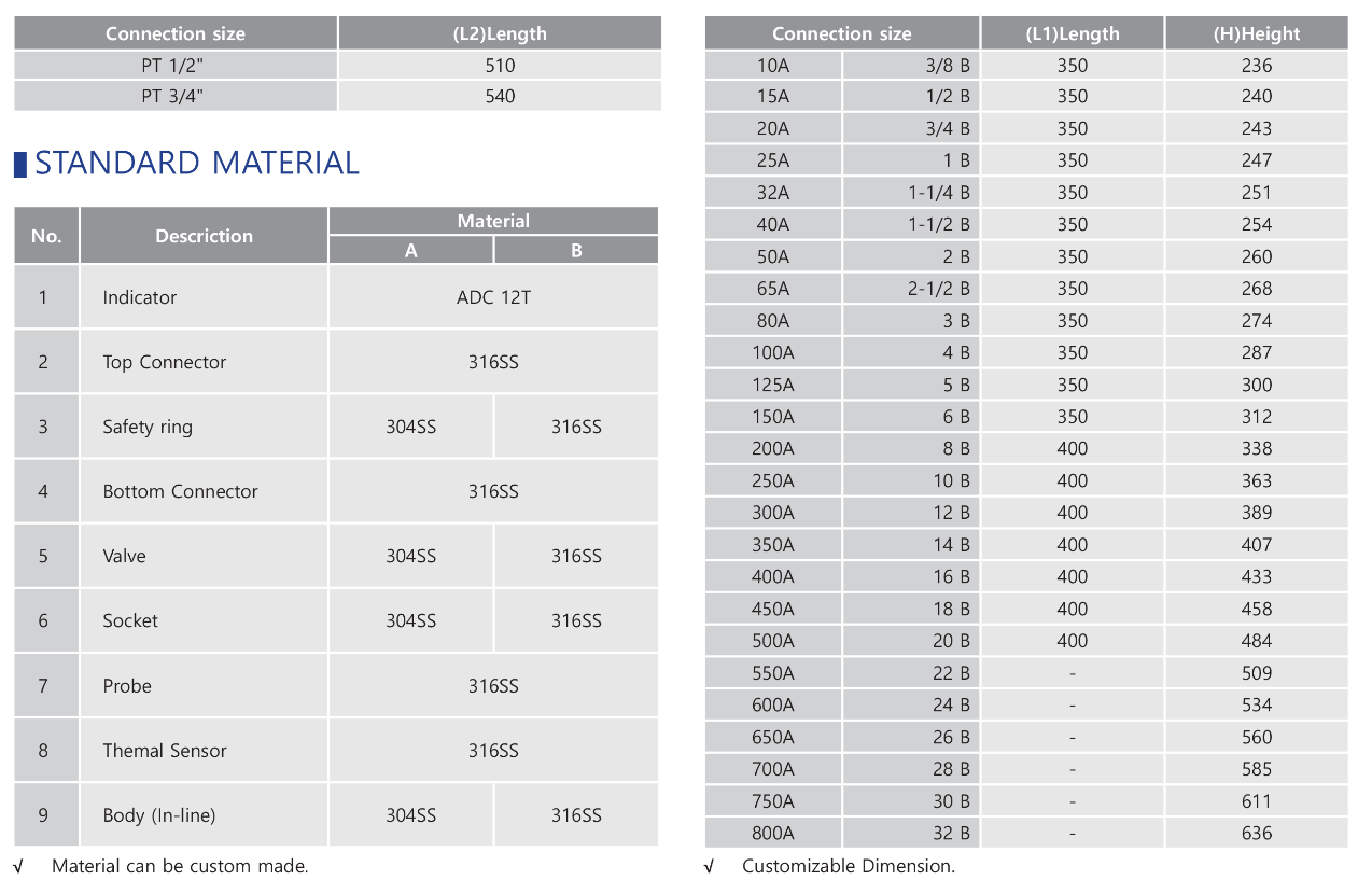 Đồng hồ đo lưu lượng KMSG-9000MT hãng Kometer