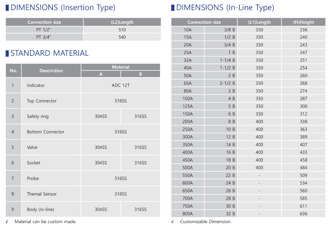 Đồng hồ đo lưu lượng KMSG-9000MI hãng Kometer