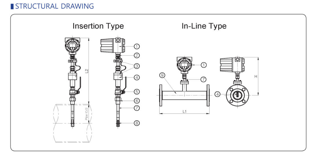 Đồng hồ đo lưu lượng KMSG-8000MT hãng Kometer