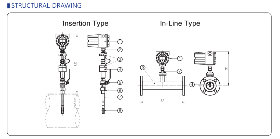 Đồng hồ đo lưu lượng KMSG-8000MI hãng Kometer