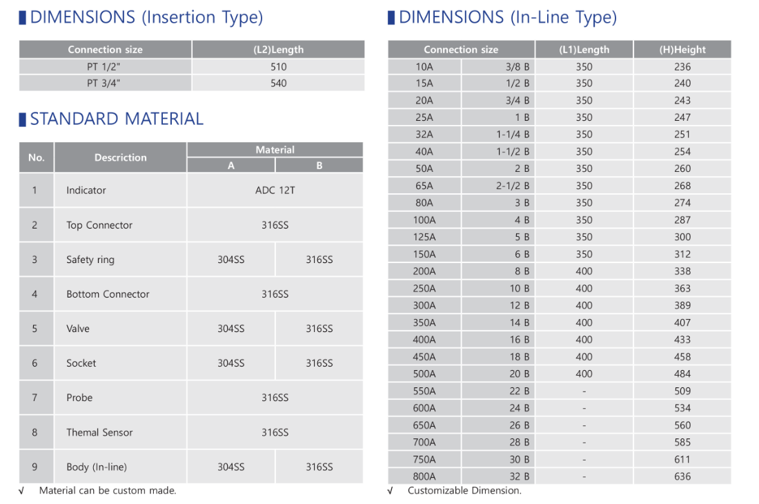 Đồng hồ đo lưu lượng KMSG-8000MI hãng Kometer